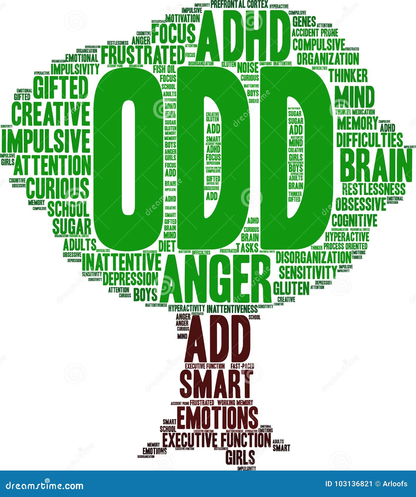 ODD Word Cloud stock de ilustración. Ilustración de dificultades ...