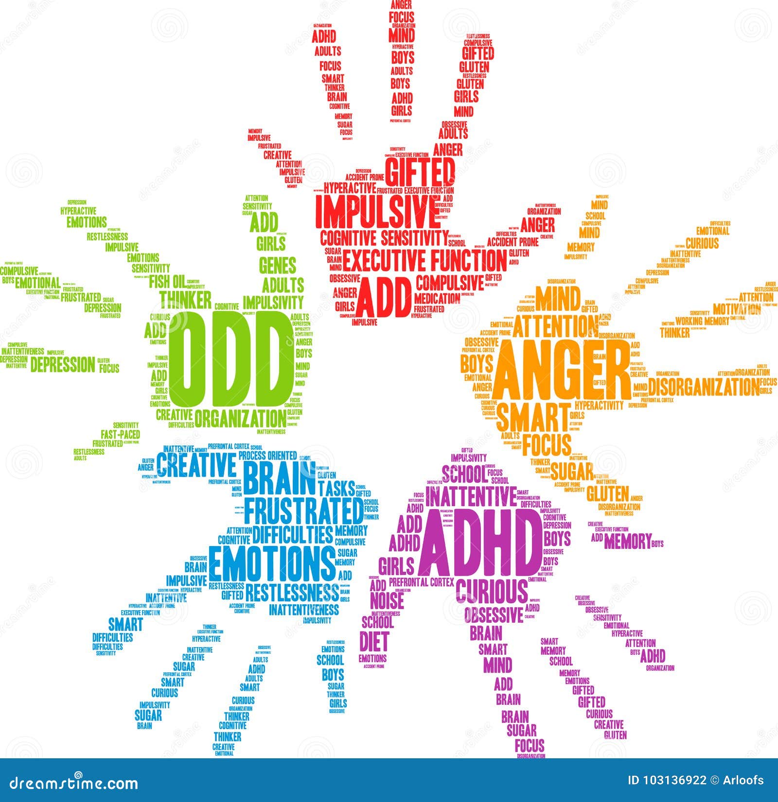 ODD Word Cloud ilustración del vector. Ilustración de foco - 103136922