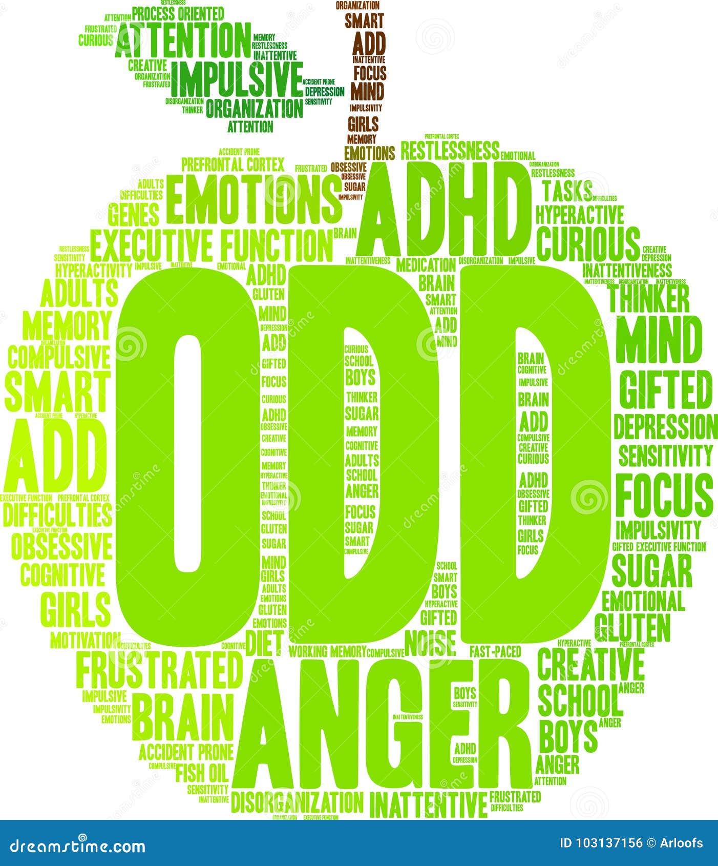 ODD Word Cloud illustration stock. Illustration du cognitif - 103137156
