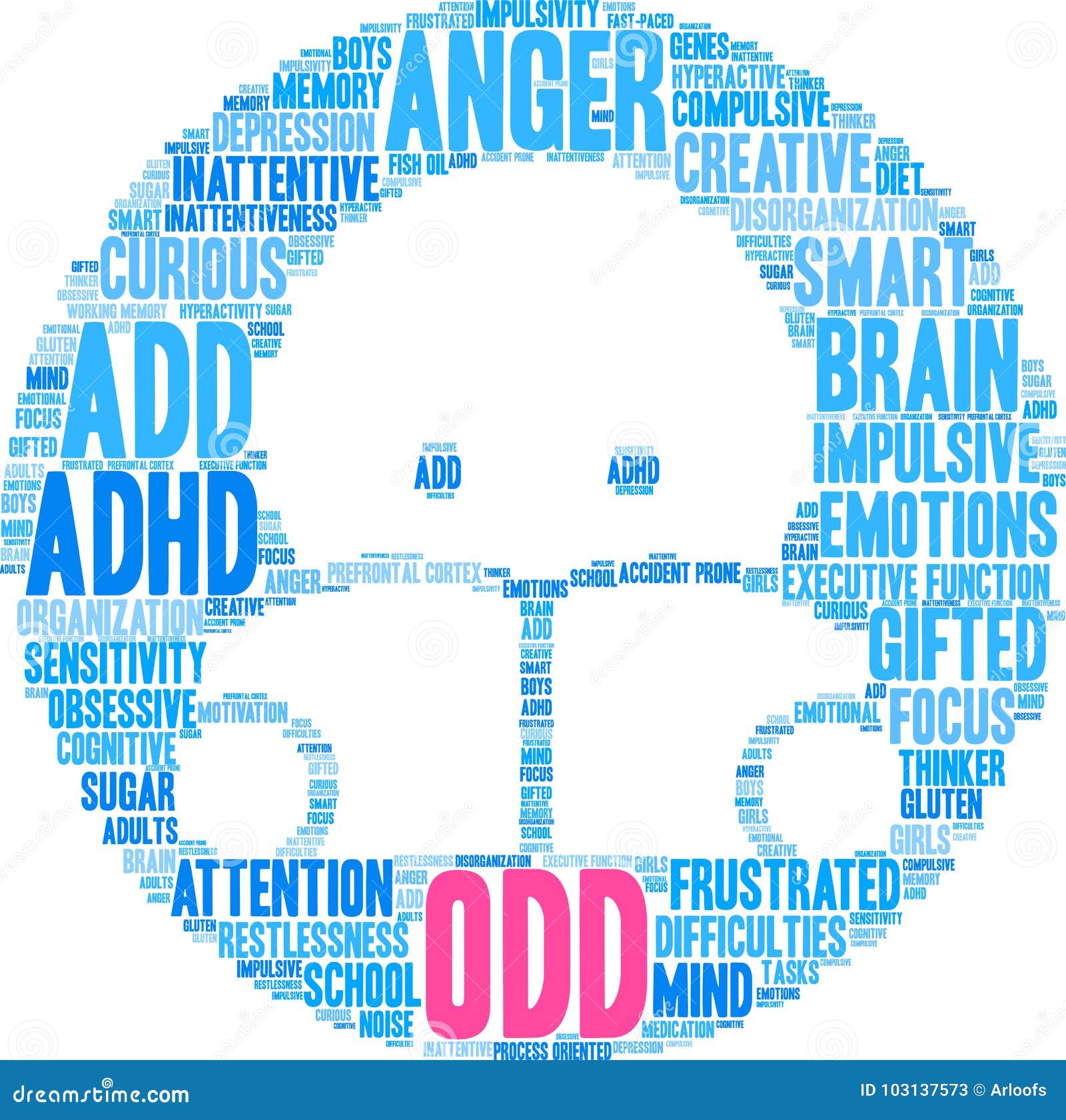 ODD Word Cloud ilustración del vector. Ilustración de escuela - 103137573