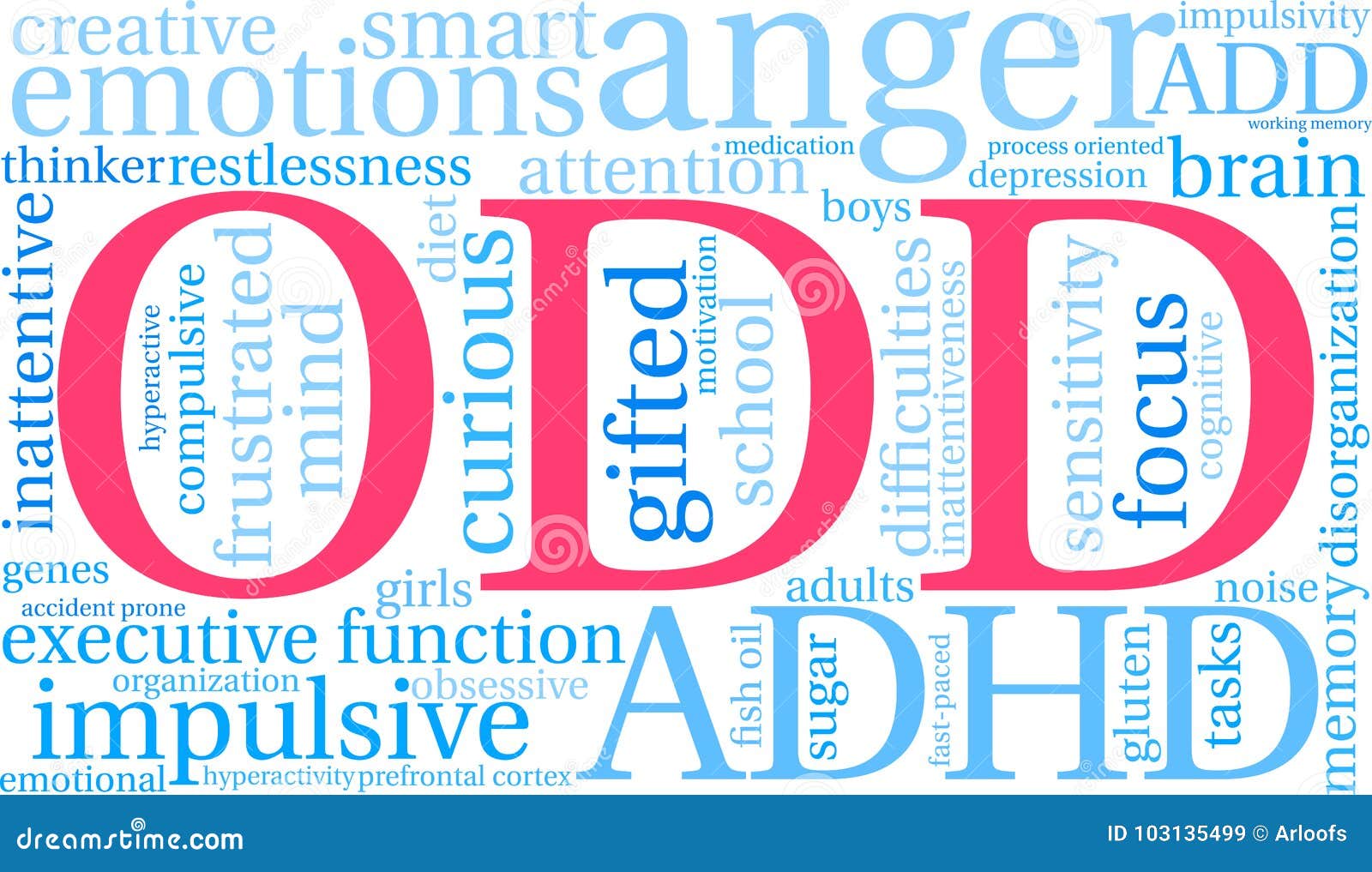 ODD Word Cloud stock illustration. Illustration of gluten - 103135499