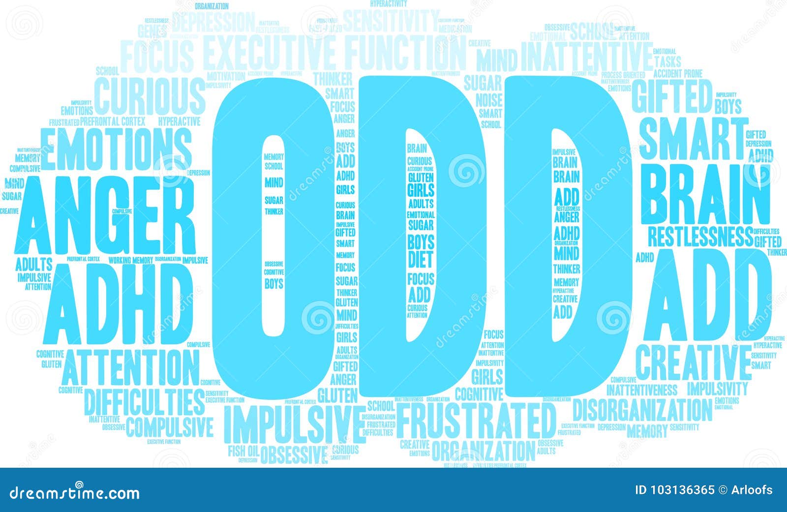 ODD Word Cloud Stock Image | CartoonDealer.com #103136365