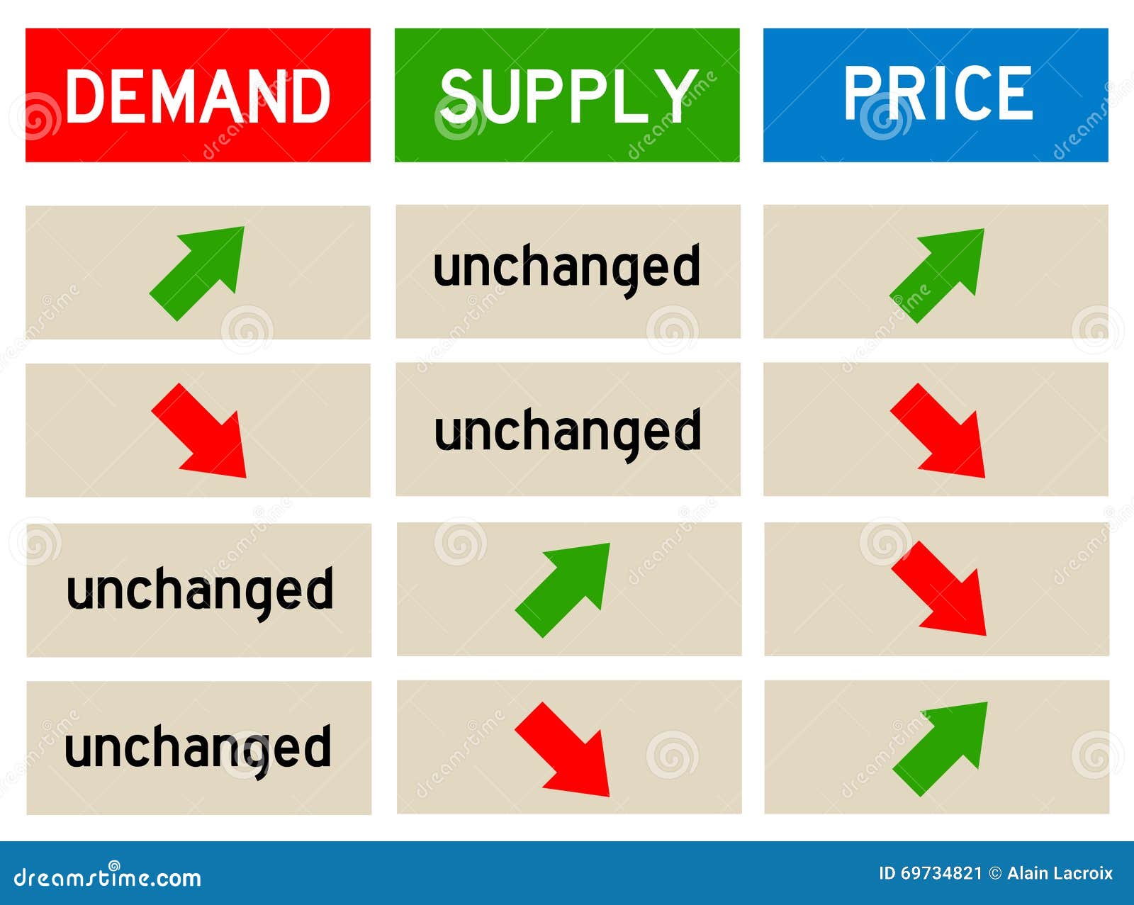 Offre et demande illustration stock. Illustration du demande - 69734821