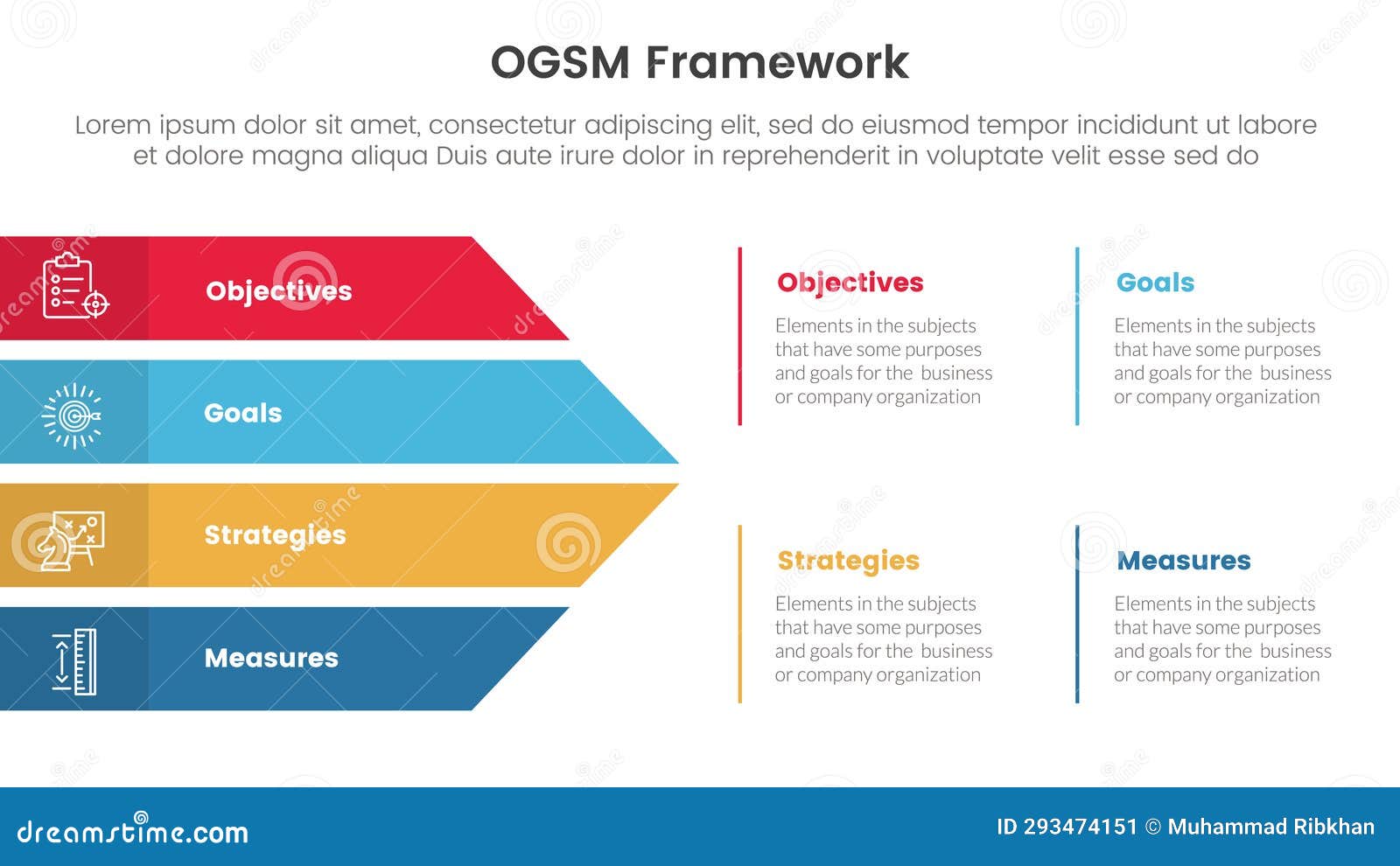 Ogsm Goal Setting And Action Plan Framework Infographic 4 Point Stage ...