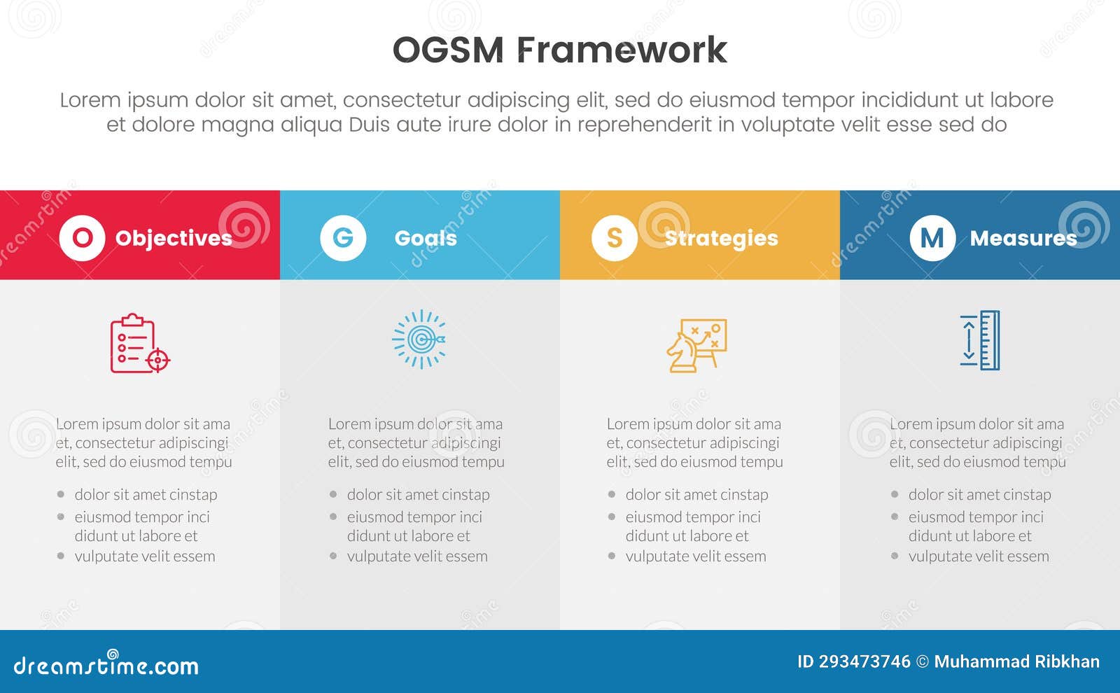 Ogsm Goal Setting and Action Plan Framework Infographic 4 Point Stage ...