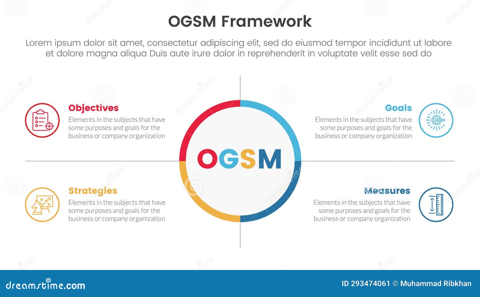 Ogsm Goal Setting and Action Plan Framework Infographic 4 Point Stage ...