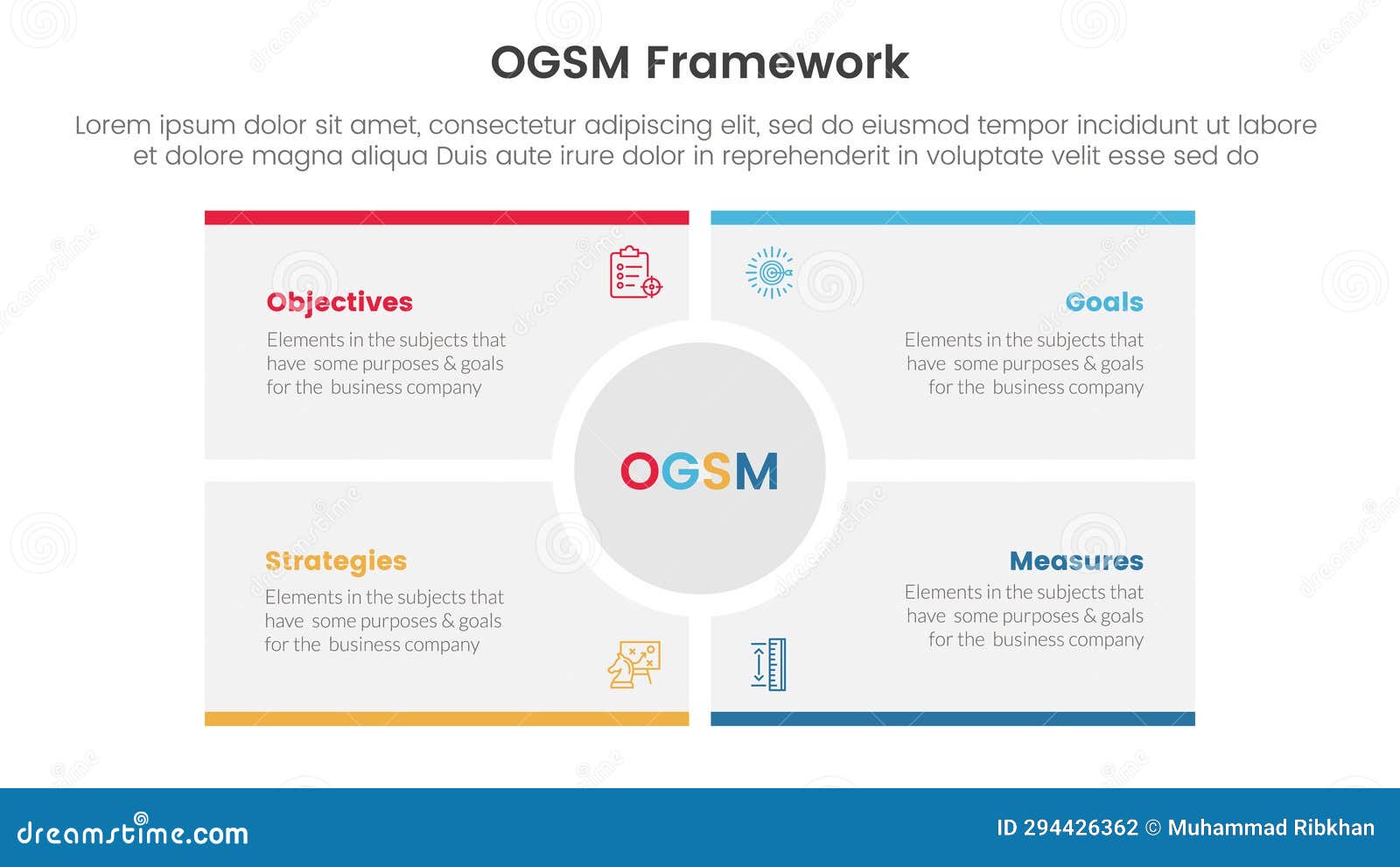 Ogsm Goal Setting And Action Plan Framework Infographic 4 Point Stage ...