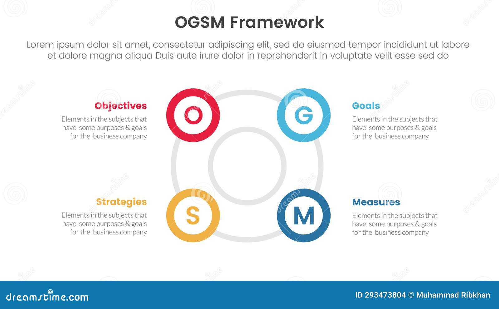 Ogsm Goal Setting and Action Plan Framework Infographic 4 Point Stage ...