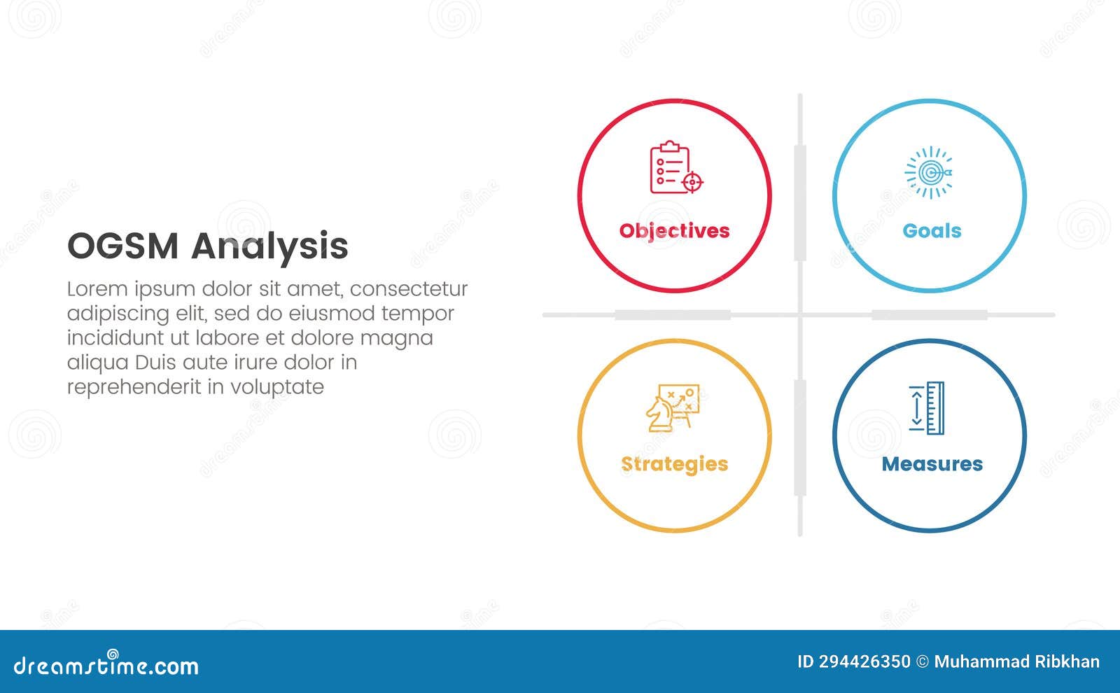 Ogsm Goal Setting and Action Plan Framework Infographic 4 Point Stage ...