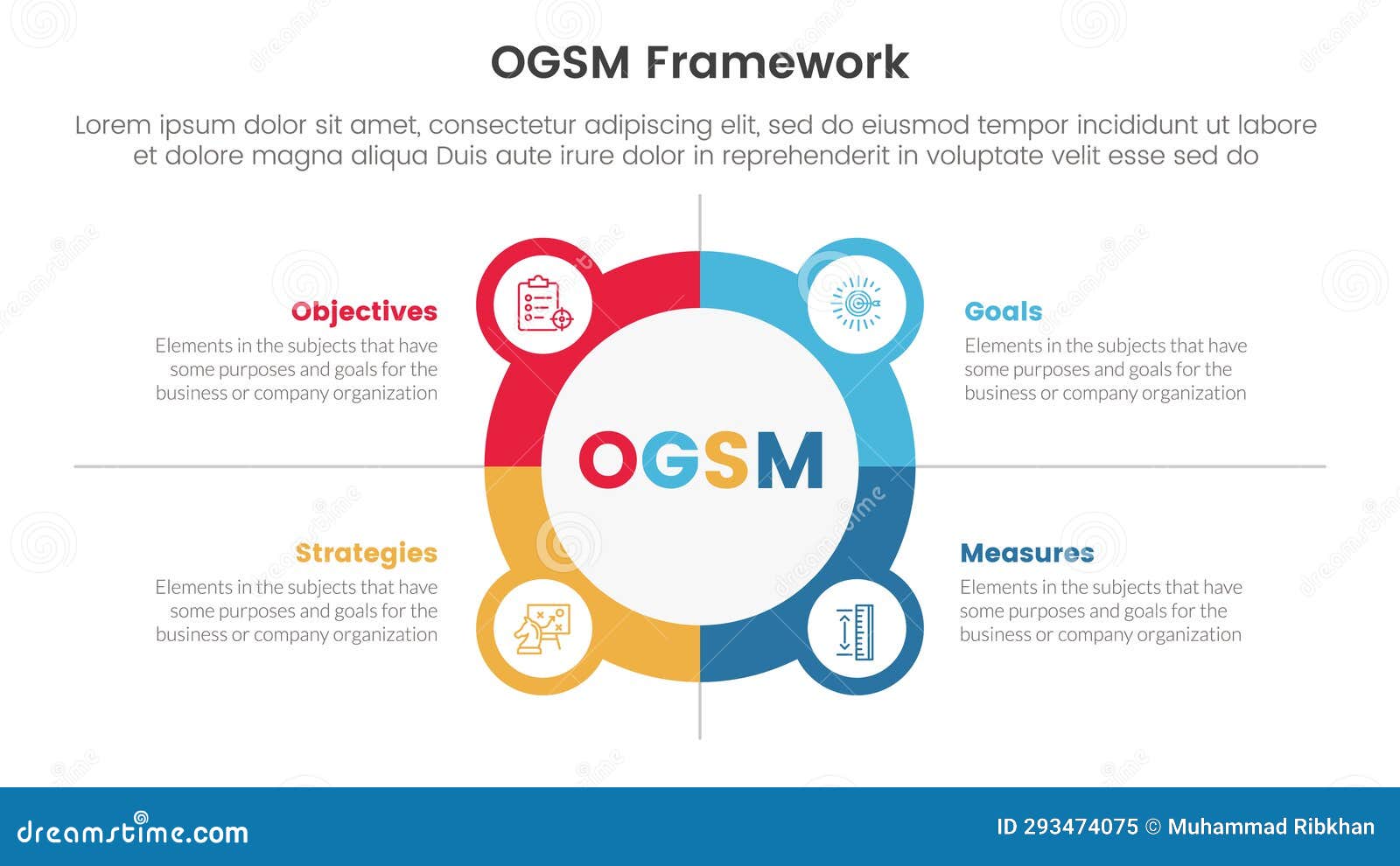 Ogsm Goal Setting And Action Plan Framework Infographic 4 Point Stage ...
