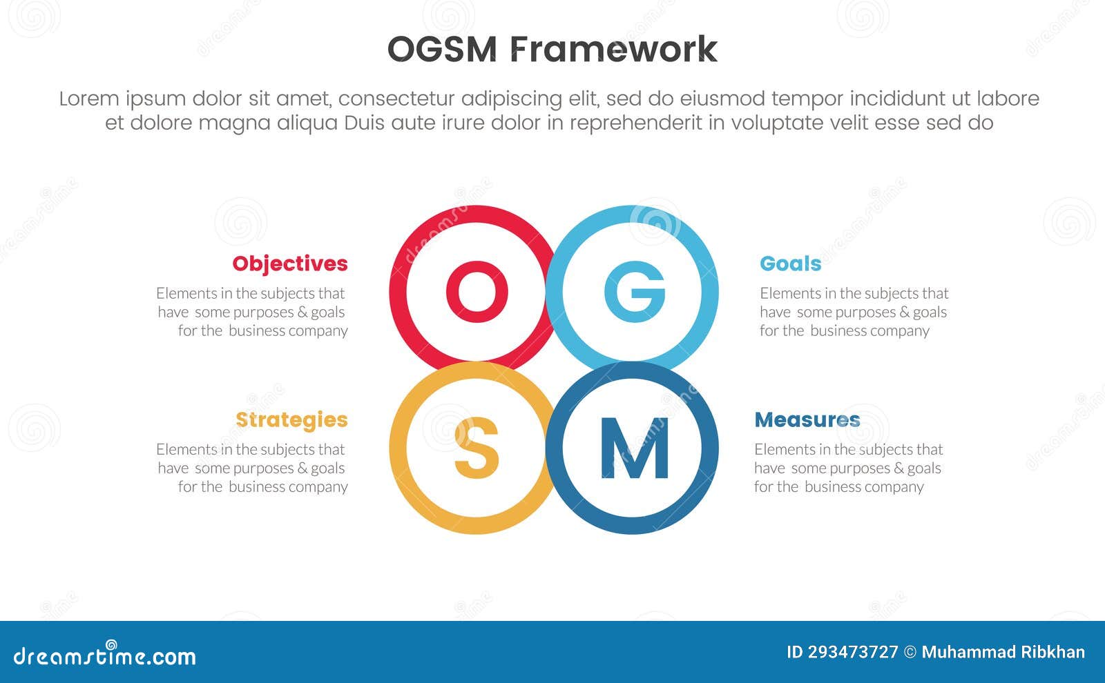 Ogsm Goal Setting and Action Plan Framework Infographic 4 Point Stage ...
