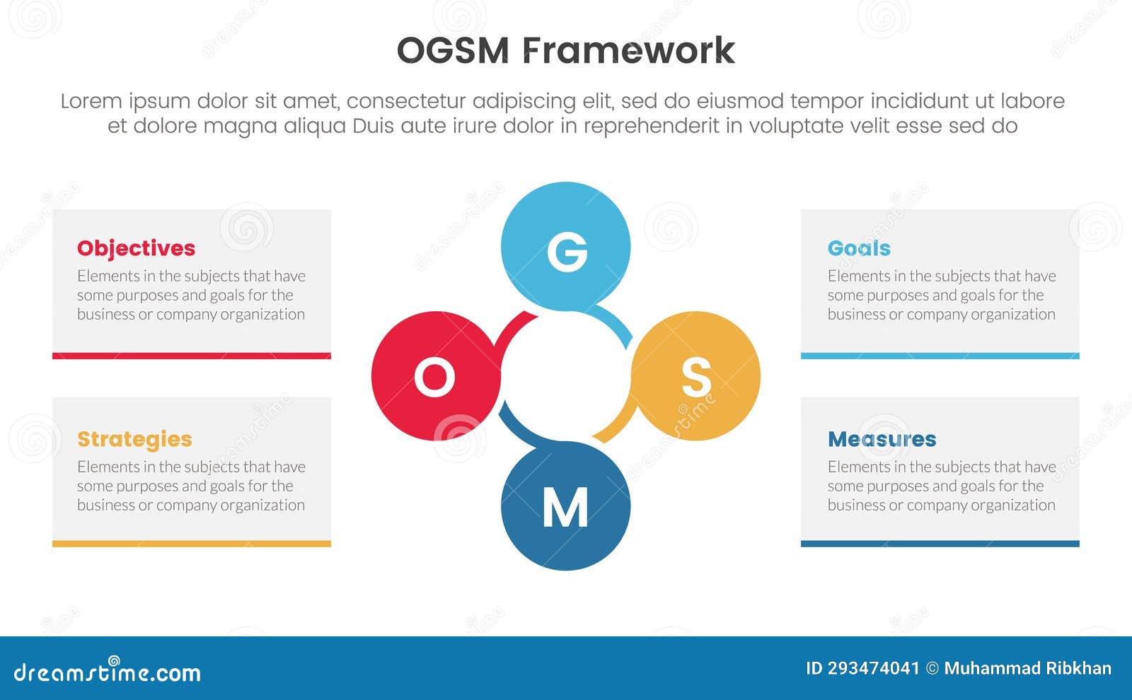 Ogsm Goal Setting and Action Plan Framework Infographic 4 Point Stage ...