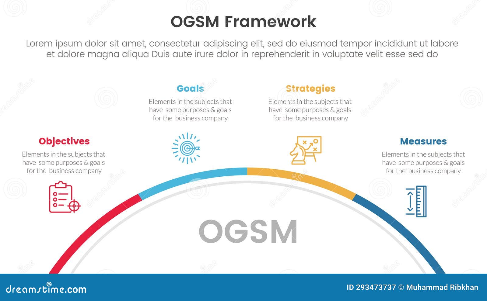 Ogsm Goal Setting and Action Plan Framework Infographic 4 Point Stage ...