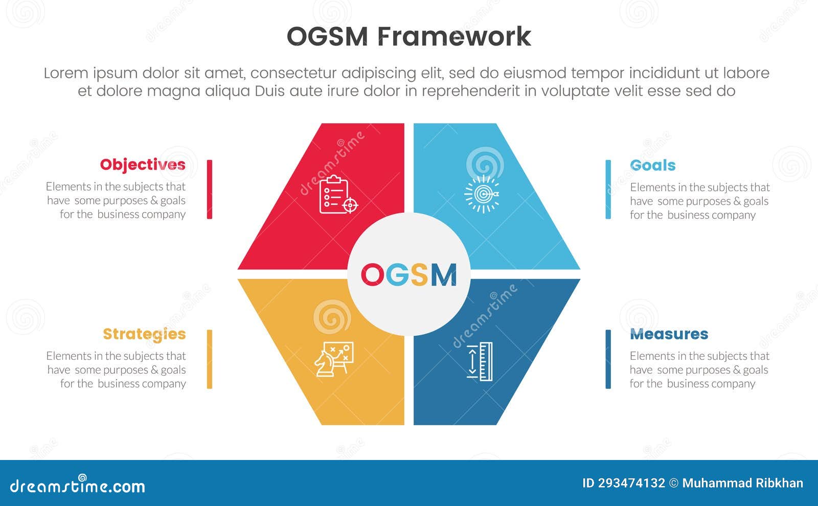 Ogsm Goal Setting And Action Plan Framework Infographic 4 Point Stage ...