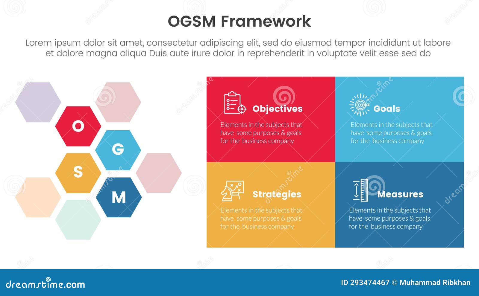Ogsm Goal Setting And Action Plan Framework Infographic 4 Point Stage ...