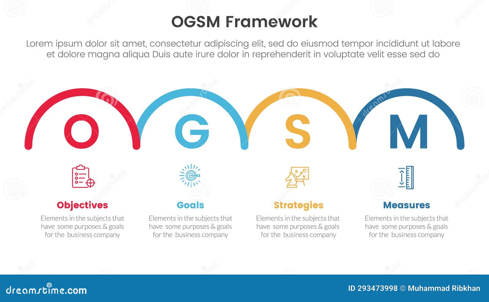 Ogsm Goal Setting and Action Plan Framework Infographic 4 Point Stage ...