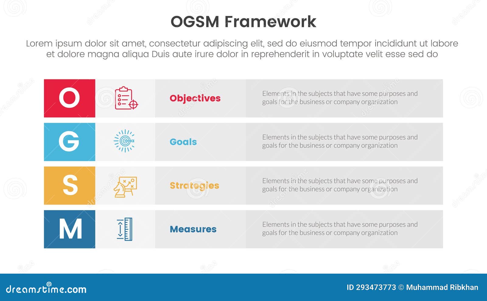 Ogsm Goal Setting and Action Plan Framework Infographic 4 Point Stage ...