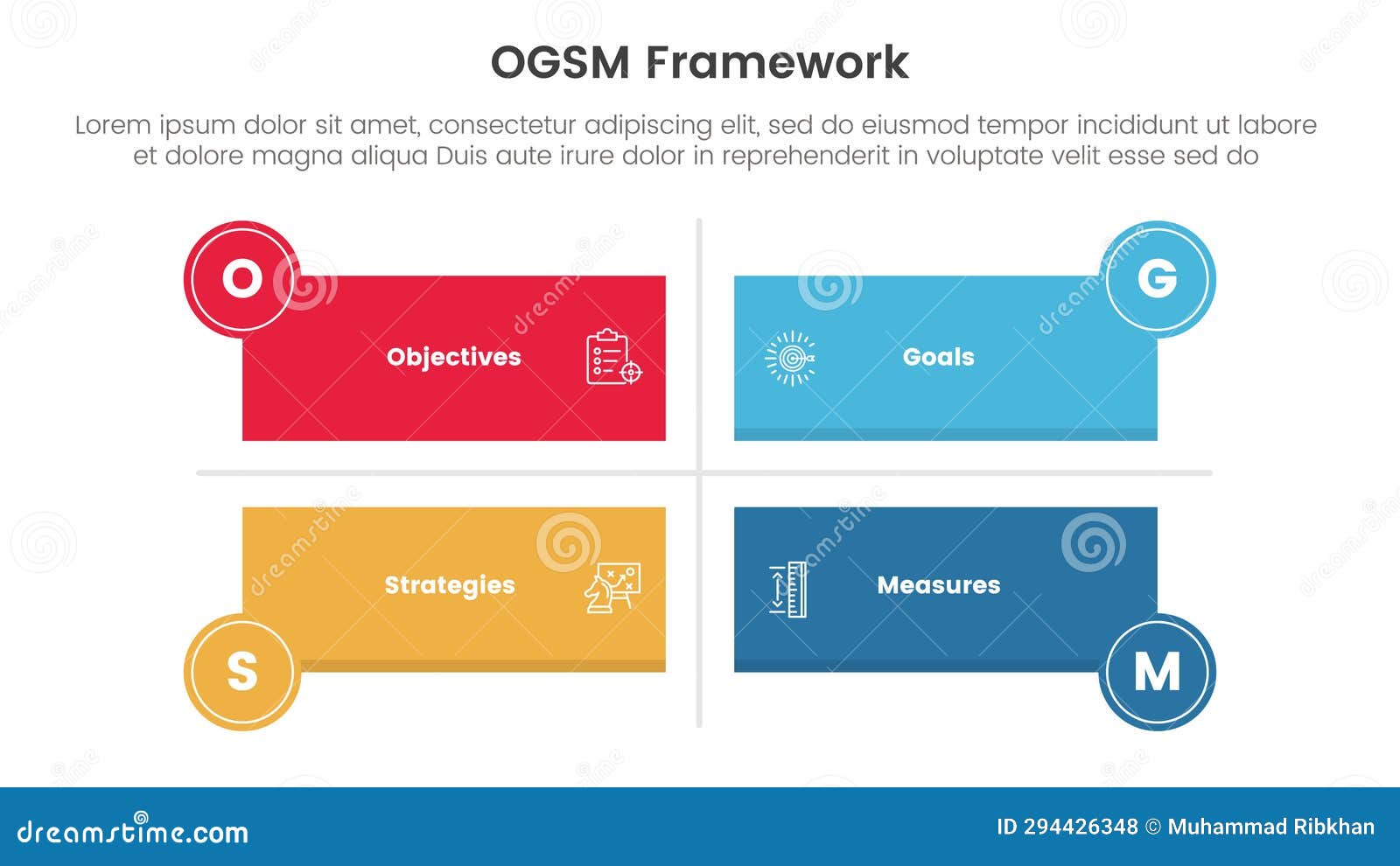 Ogsm Goal Setting And Action Plan Framework Infographic 4 Point Stage ...