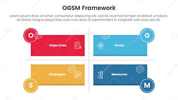 Ogsm Goal Setting and Action Plan Framework Infographic 4 Point Stage ...