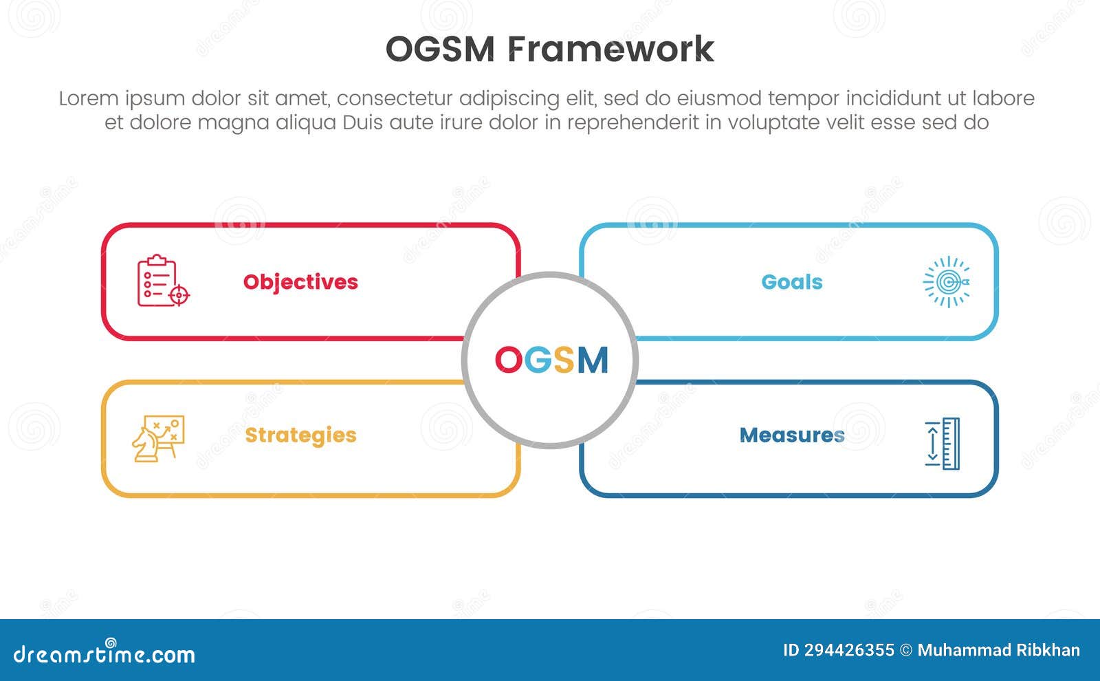 Ogsm Goal Setting and Action Plan Framework Infographic 4 Point Stage ...