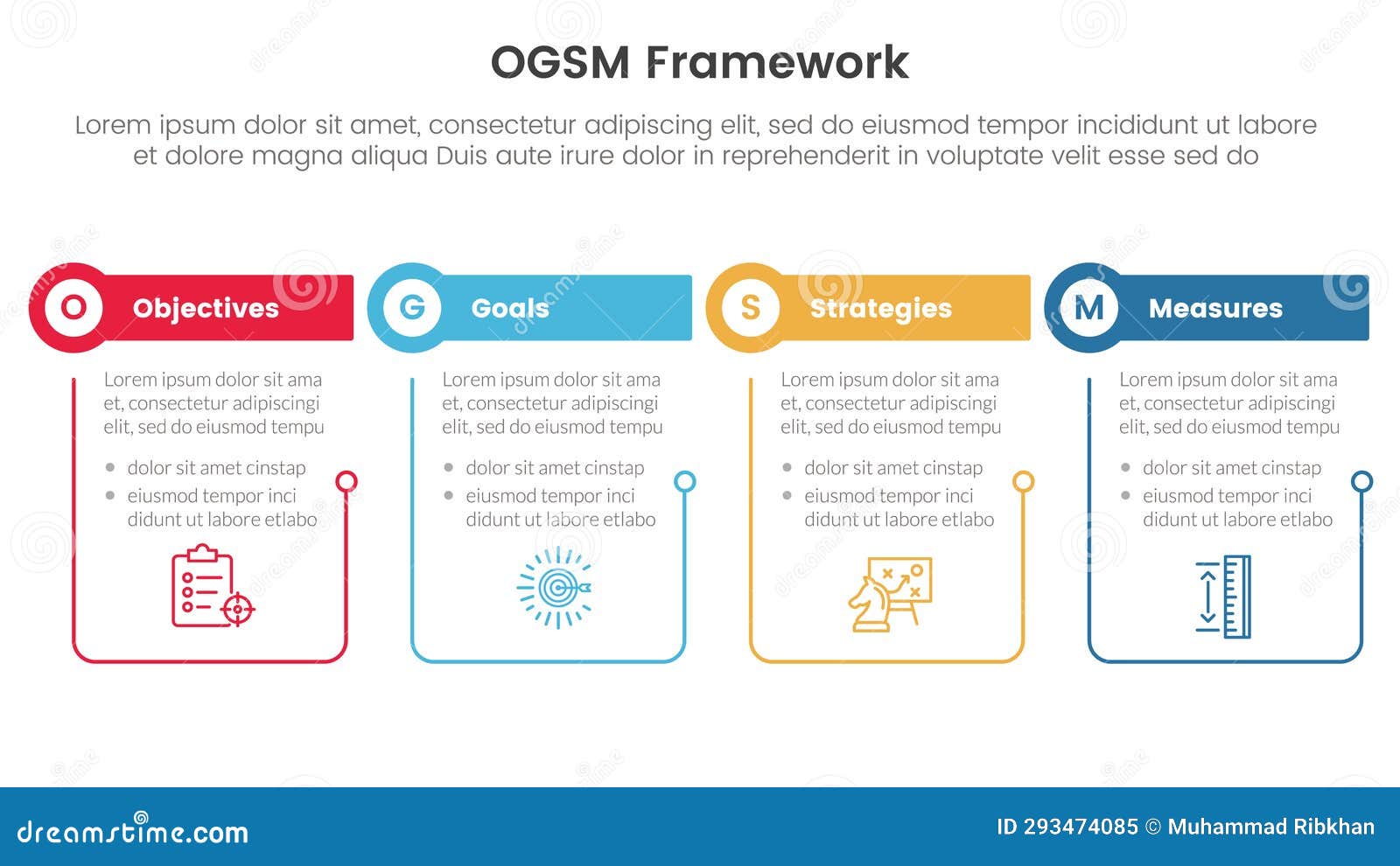 Ogsm Goal Setting And Action Plan Framework Infographic 4 Point Stage ...