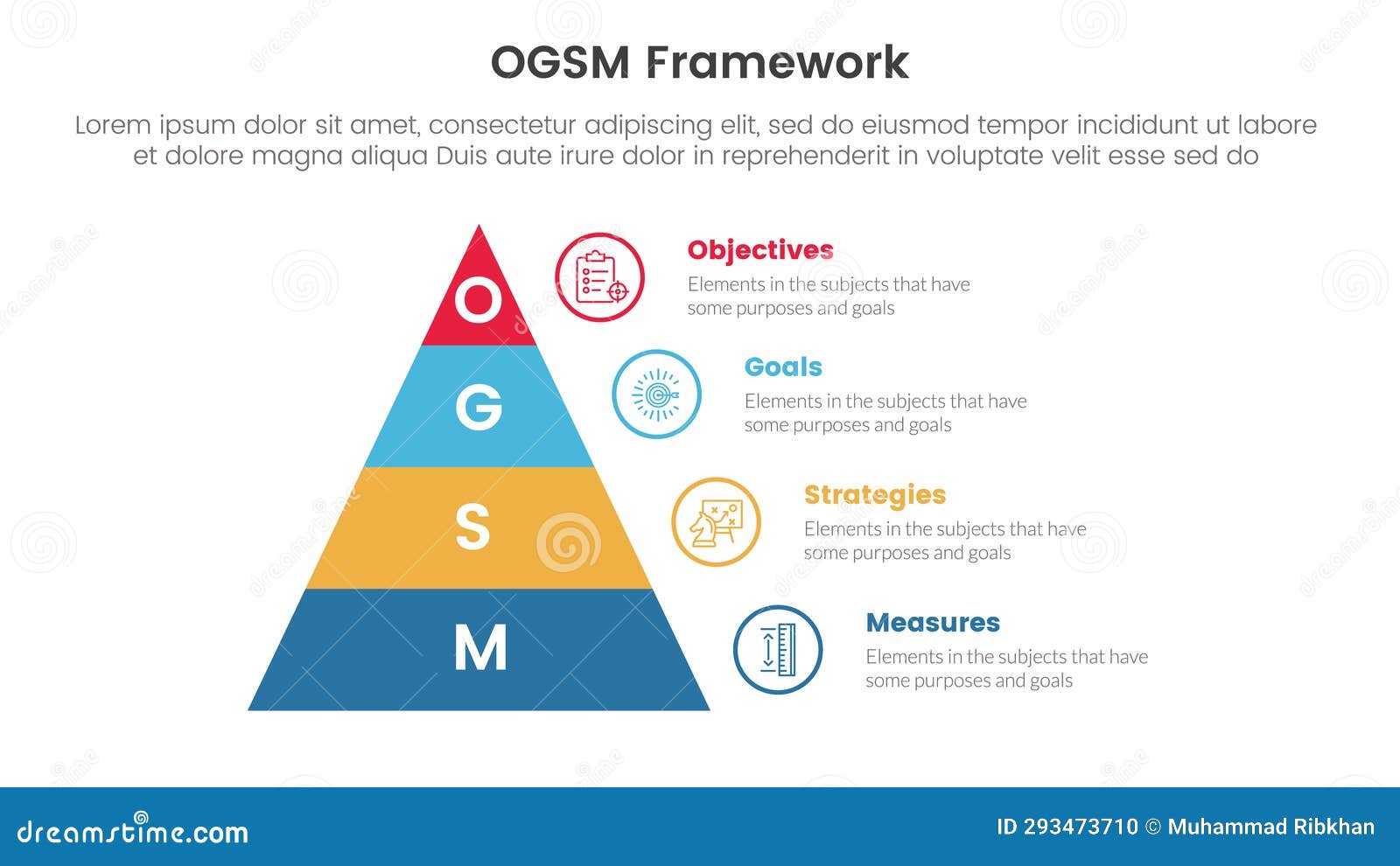 Ogsm Goal Setting and Action Plan Framework Infographic 4 Point Stage ...