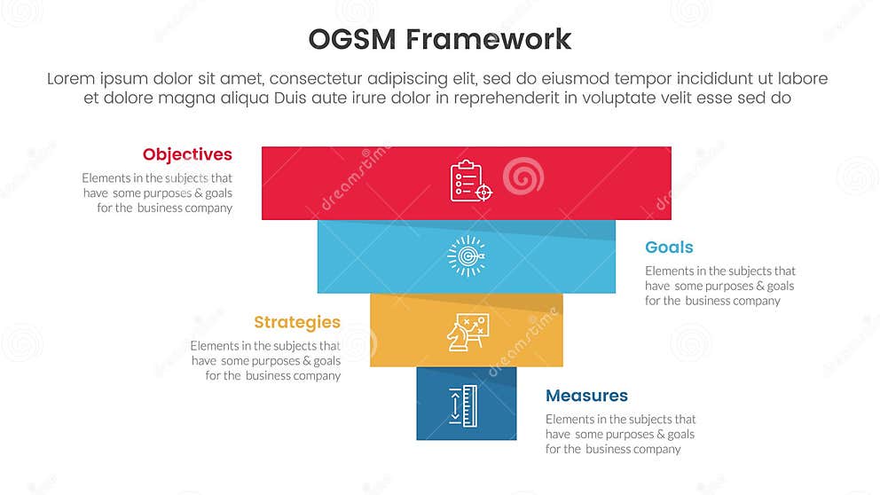 Ogsm Goal Setting and Action Plan Framework Infographic 4 Point Stage ...