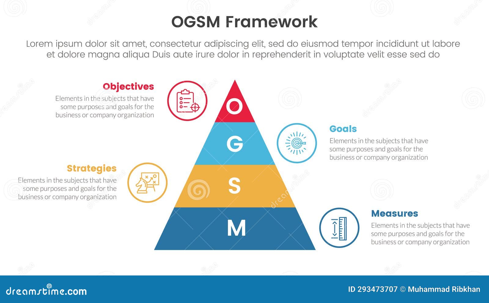 Ogsm Goal Setting and Action Plan Framework Infographic 4 Point Stage ...