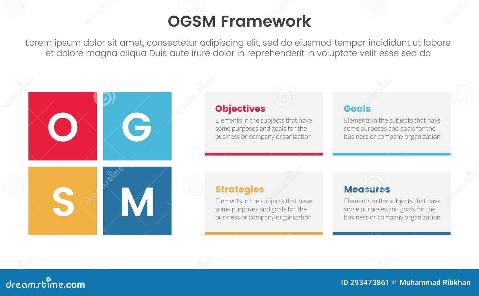 Ogsm Goal Setting And Action Plan Framework Infographic 4 Point Stage ...