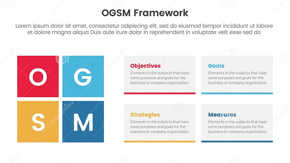 Ogsm Goal Setting and Action Plan Framework Infographic 4 Point Stage ...
