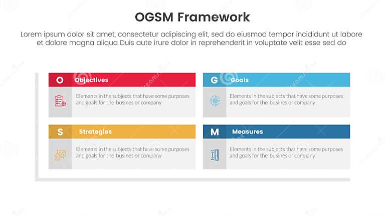 Ogsm Goal Setting and Action Plan Framework Infographic 4 Point Stage ...