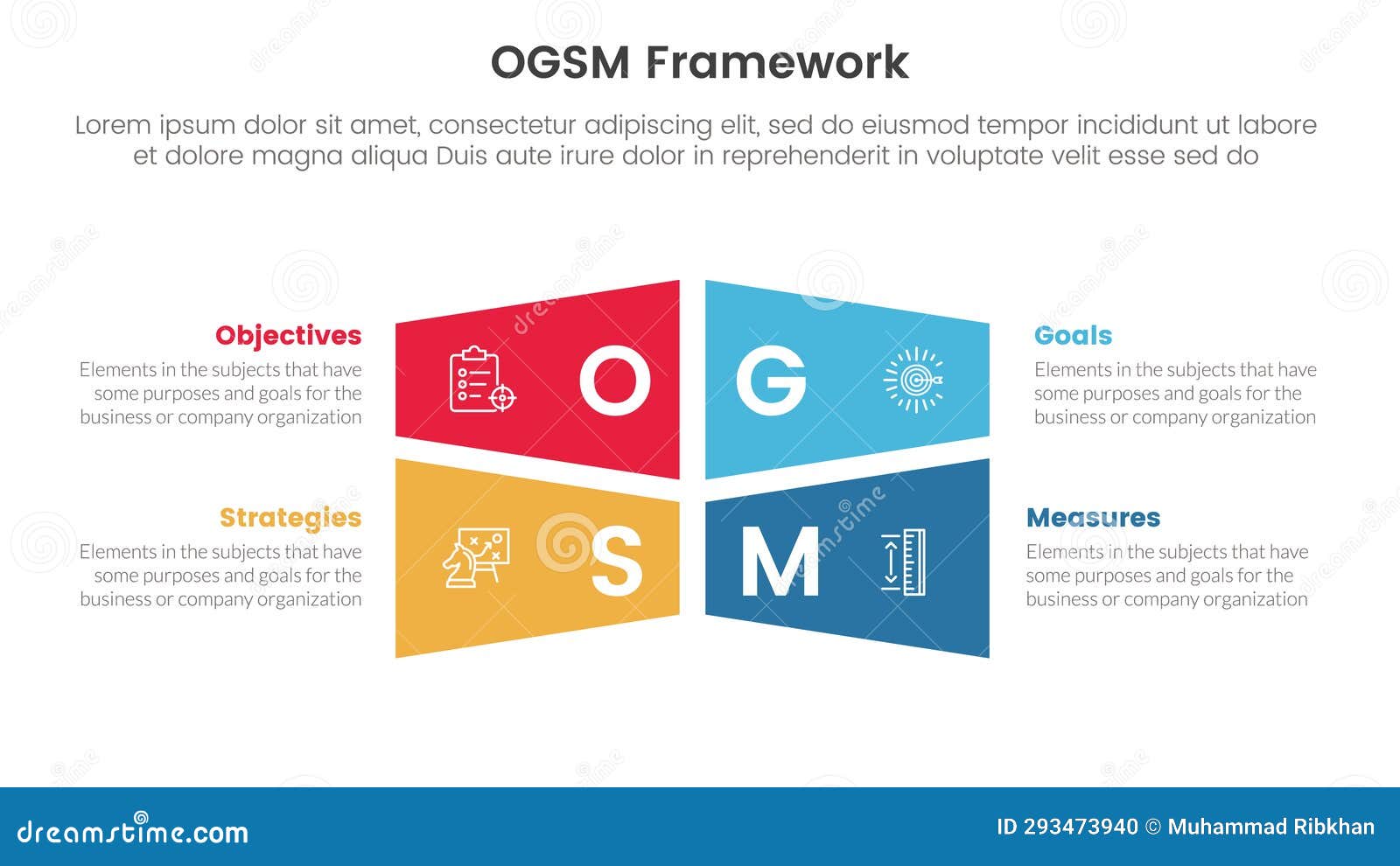 Ogsm Goal Setting and Action Plan Framework Infographic 4 Point Stage ...