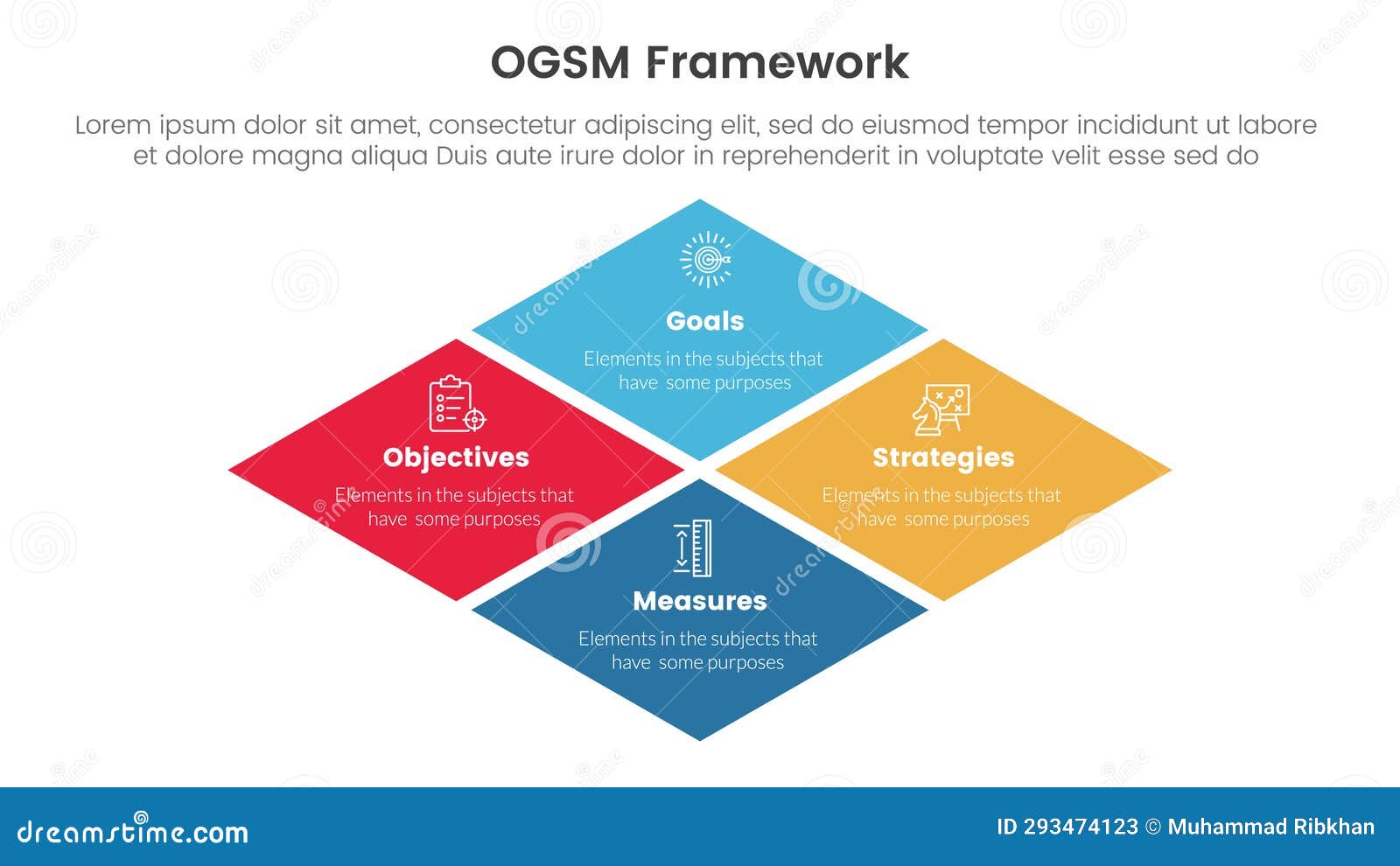Ogsm Goal Setting and Action Plan Framework Infographic 4 Point Stage ...
