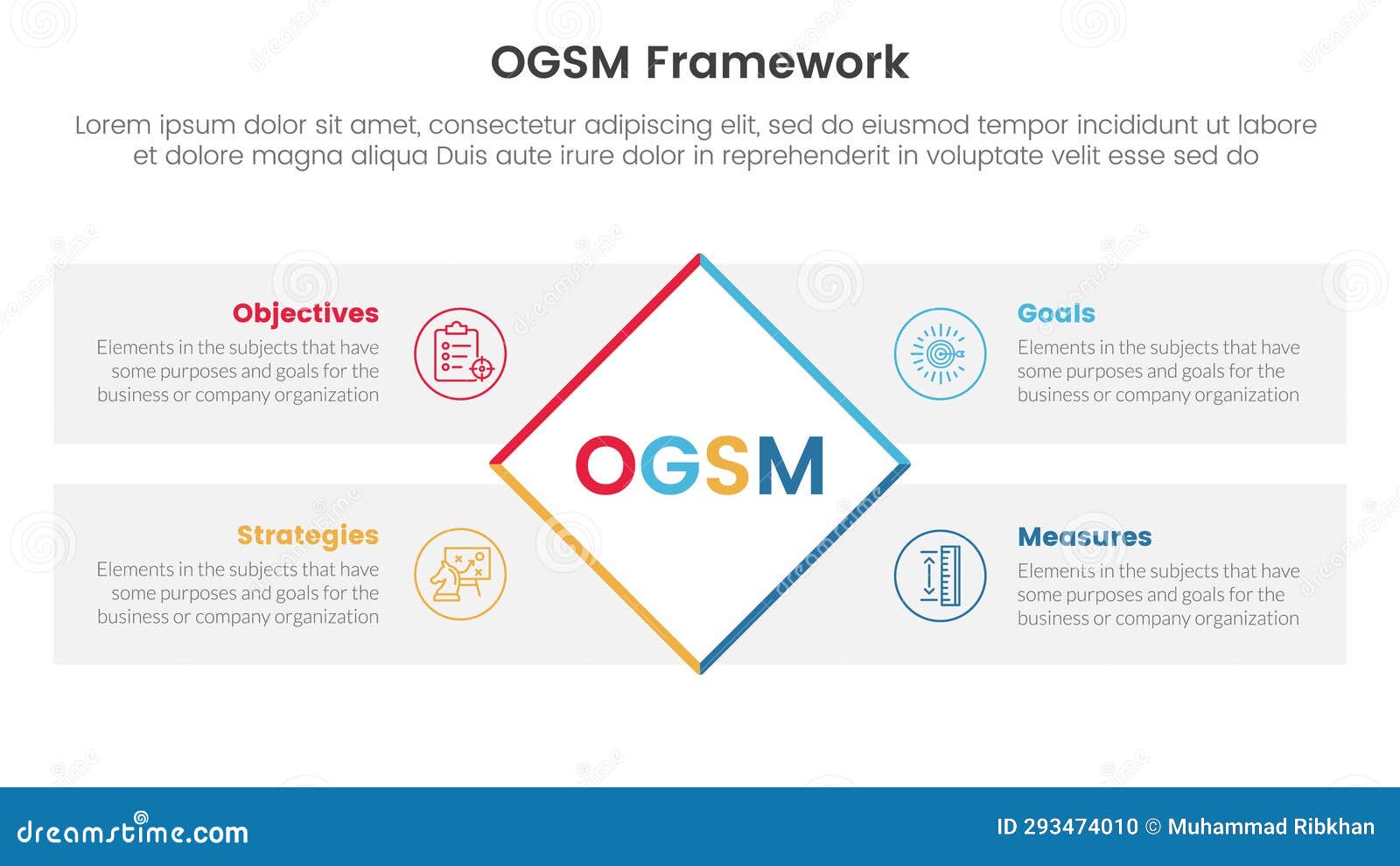 Ogsm Goal Setting And Action Plan Framework Infographic 4 Point Stage ...