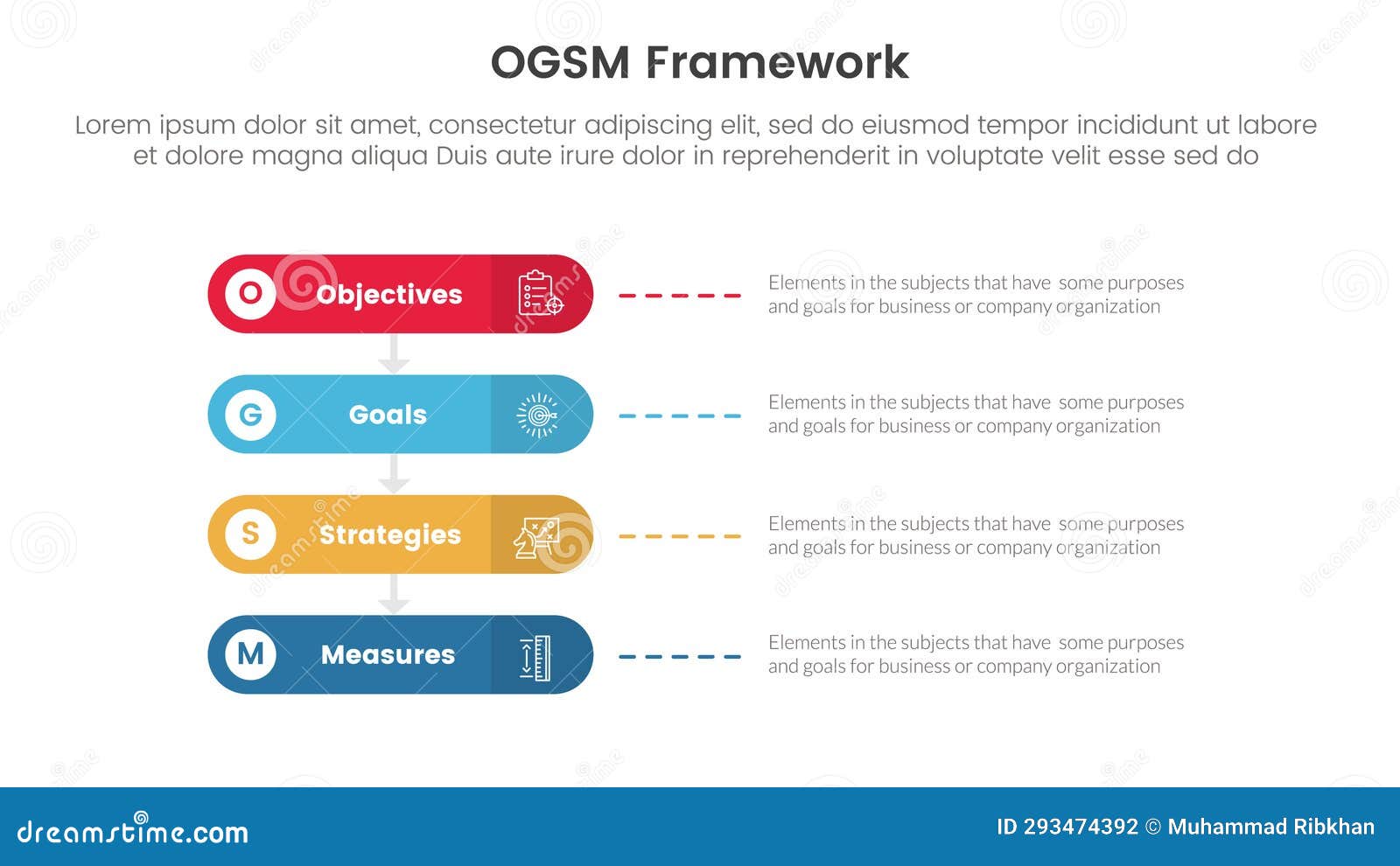 Ogsm Goal Setting And Action Plan Framework Infographic 4 Point Stage ...
