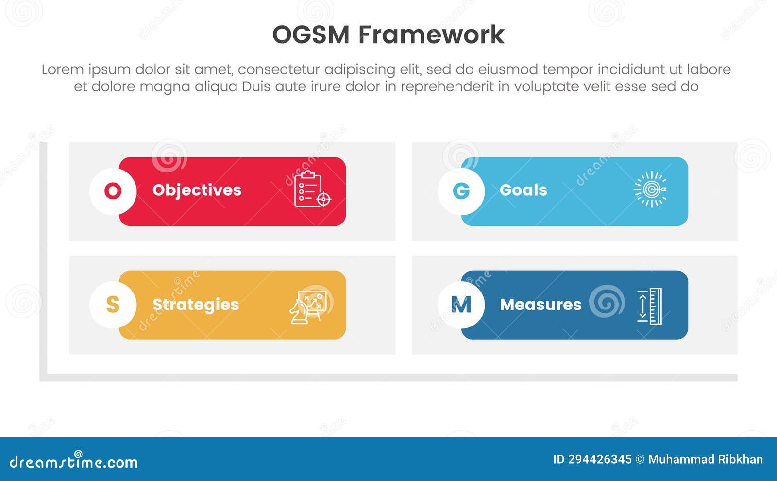 Ogsm Goal Setting And Action Plan Framework Infographic 4 Point Stage ...