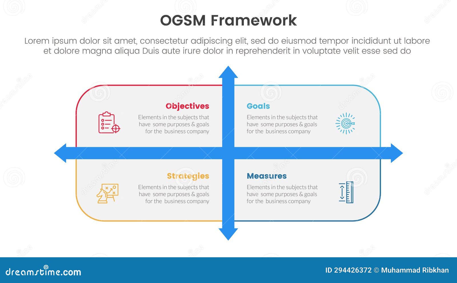 Ogsm Goal Setting and Action Plan Framework Infographic 4 Point Stage ...