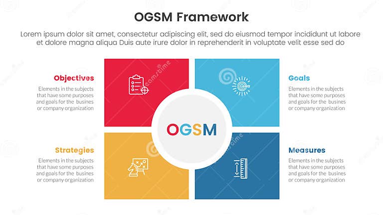 Ogsm Goal Setting and Action Plan Framework Infographic 4 Point Stage ...