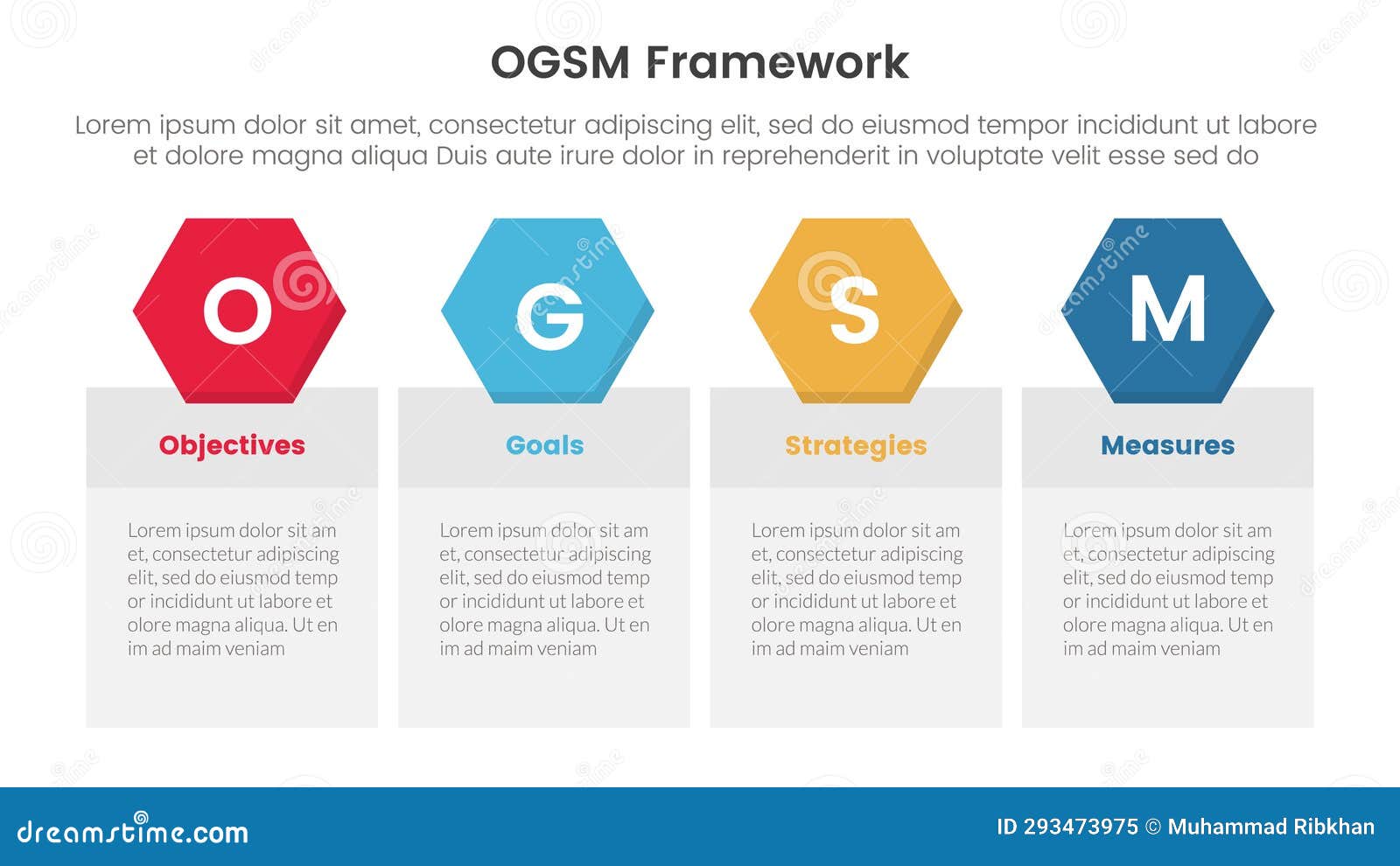 Ogsm Goal Setting And Action Plan Framework Infographic 4 Point Stage ...