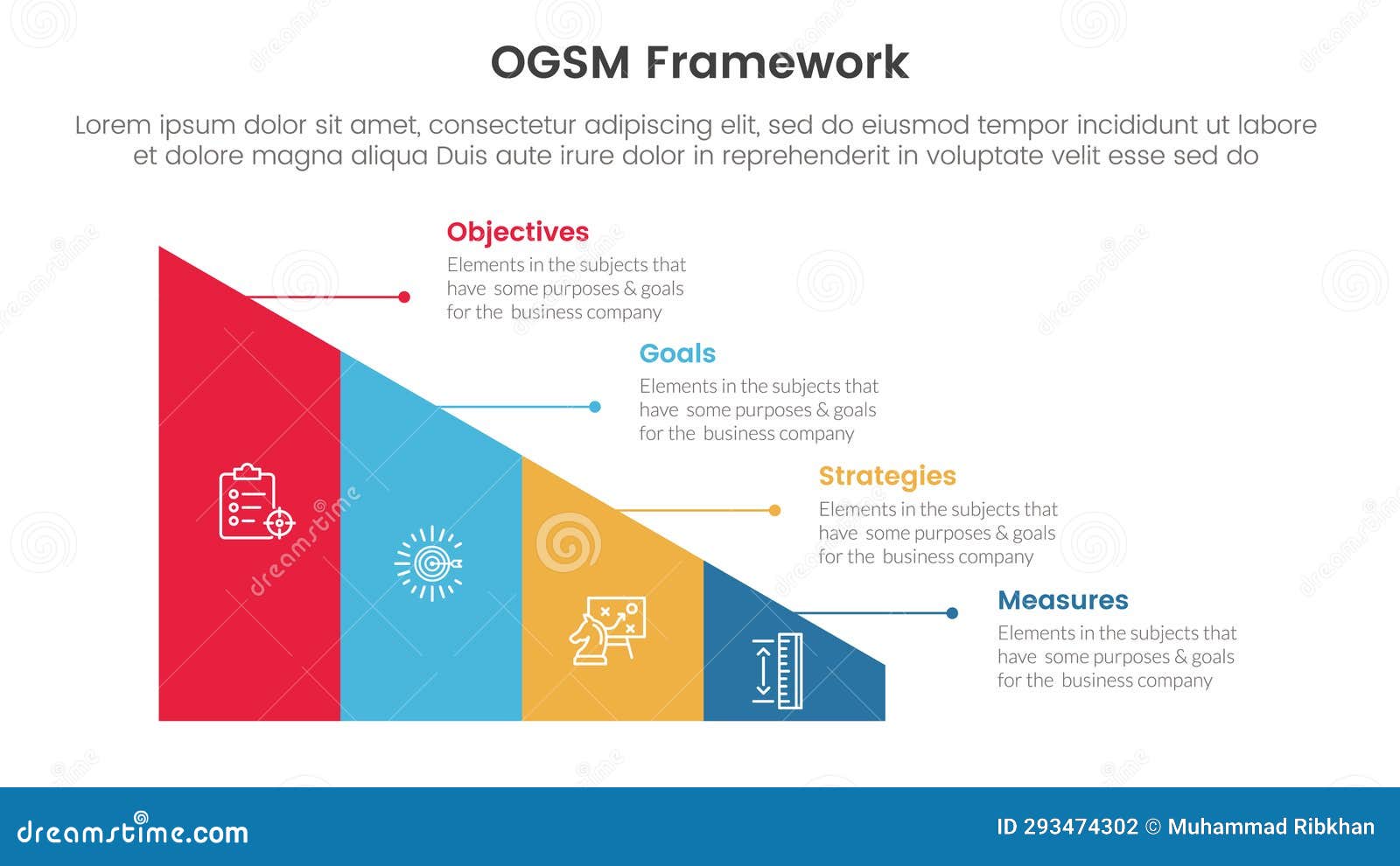 Ogsm Goal Setting and Action Plan Framework Infographic 4 Point Stage ...