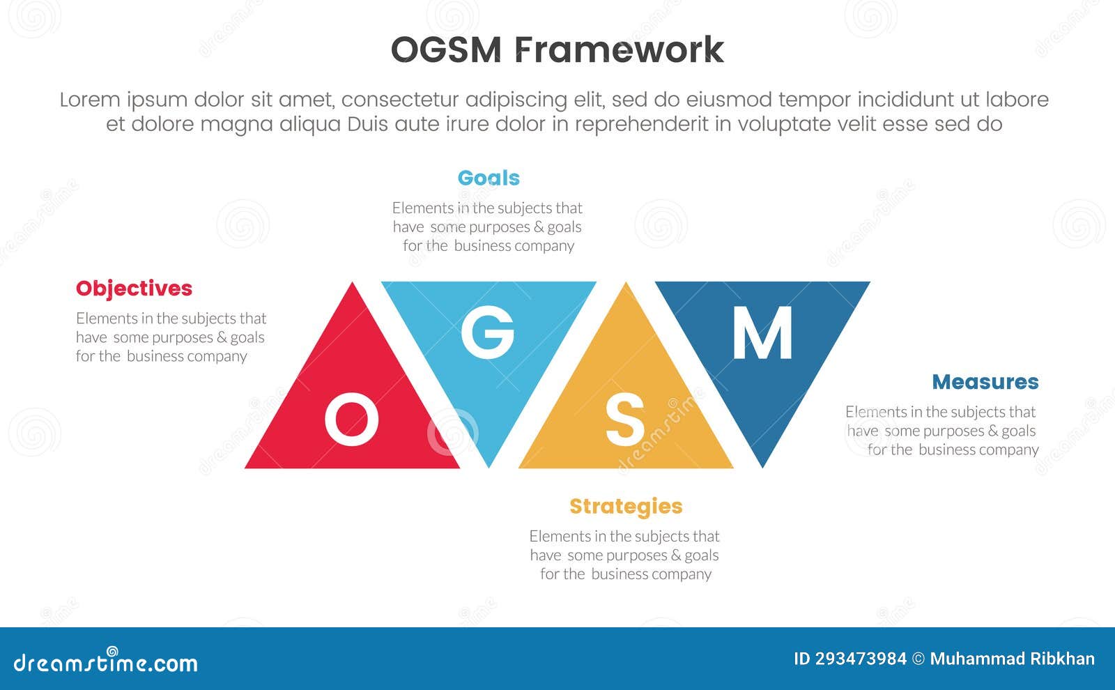 Ogsm Goal Setting and Action Plan Framework Infographic 4 Point Stage ...