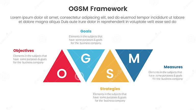 Ogsm Goal Setting and Action Plan Framework Infographic 4 Point Stage ...