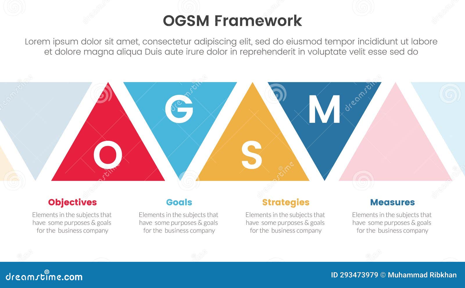 Ogsm Goal Setting and Action Plan Framework Infographic 4 Point Stage ...