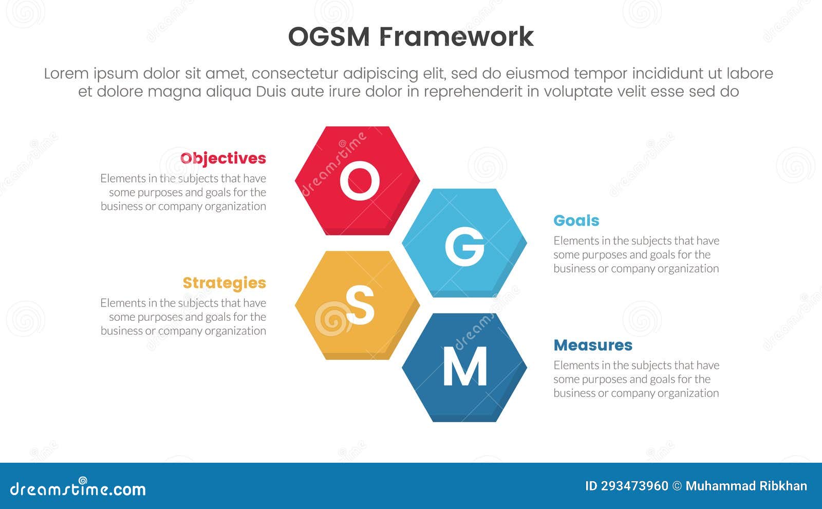 Ogsm Goal Setting And Action Plan Framework Infographic 4 Point Stage Template With Vertical