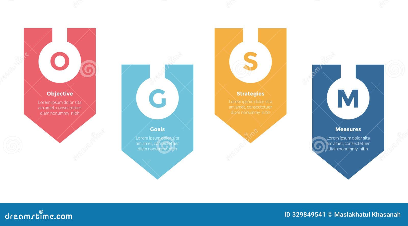 OGSM Model Framework Infographics Template Diagram with Badge Sharp ...