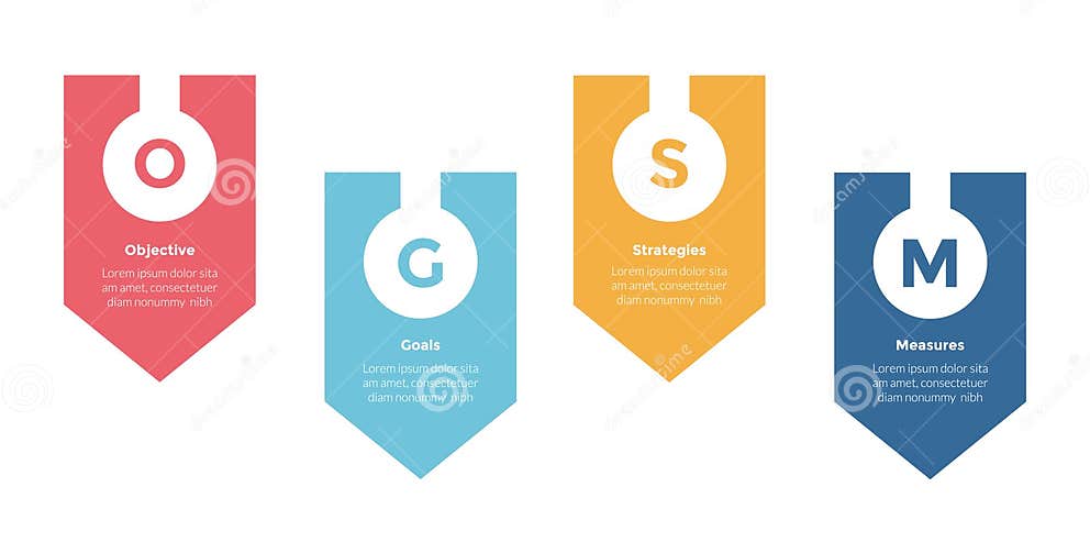 OGSM Model Framework Infographics Template Diagram with Badge Sharp ...