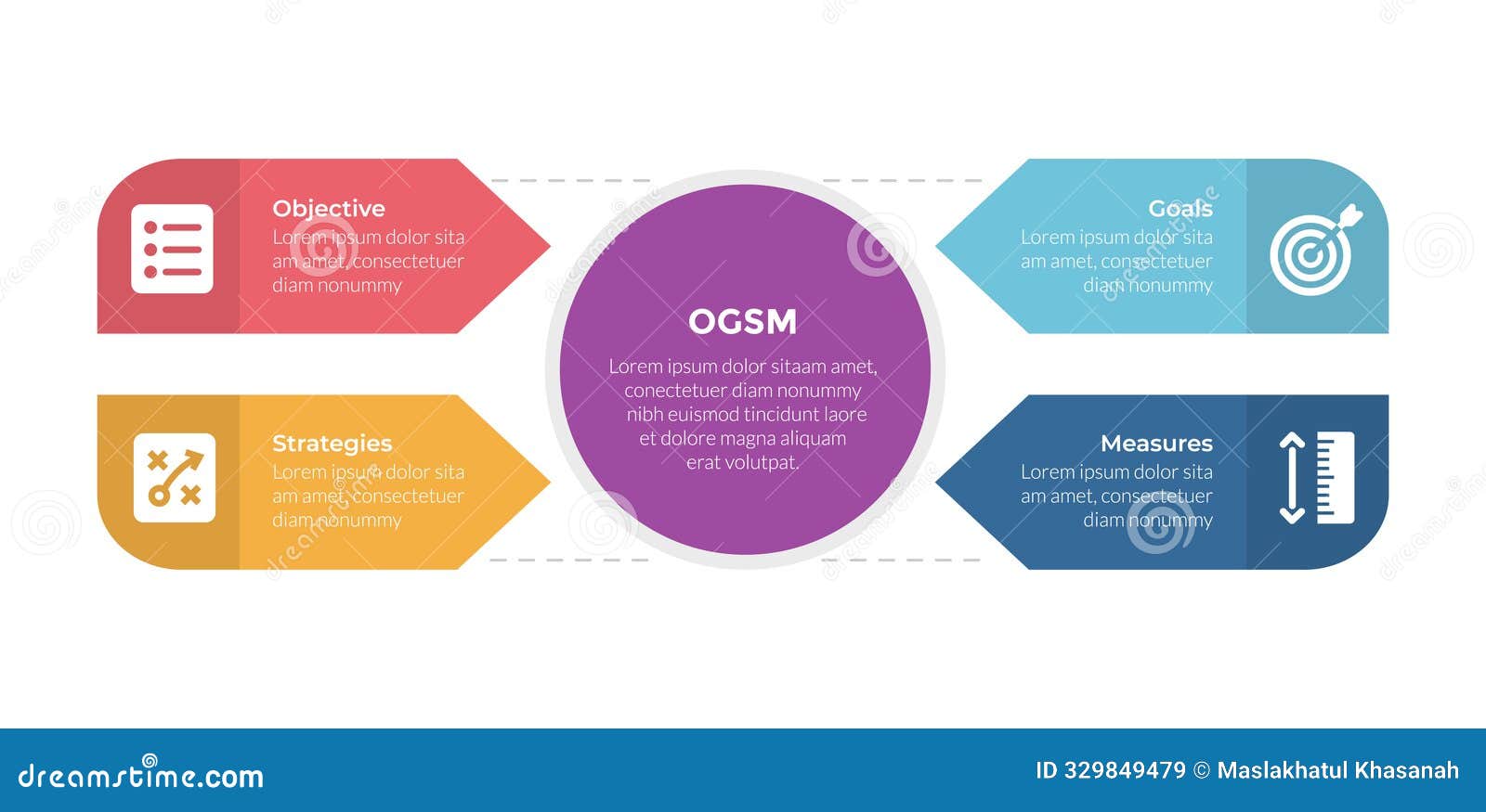 OGSM Model Framework Infographics Template Diagram With Arrow Vertical ...