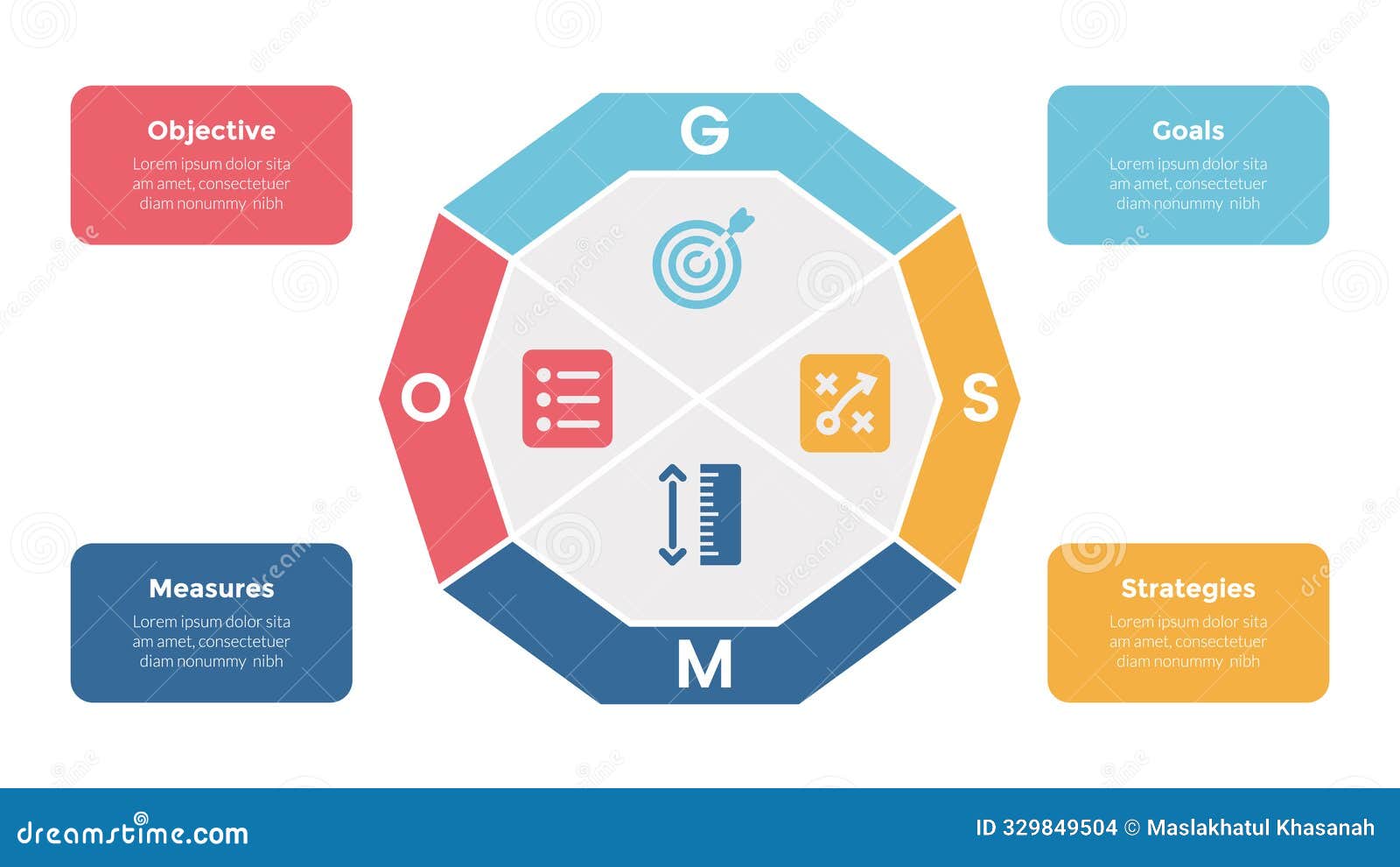 OGSM Model Framework Infographics Template Diagram with Big Circular ...