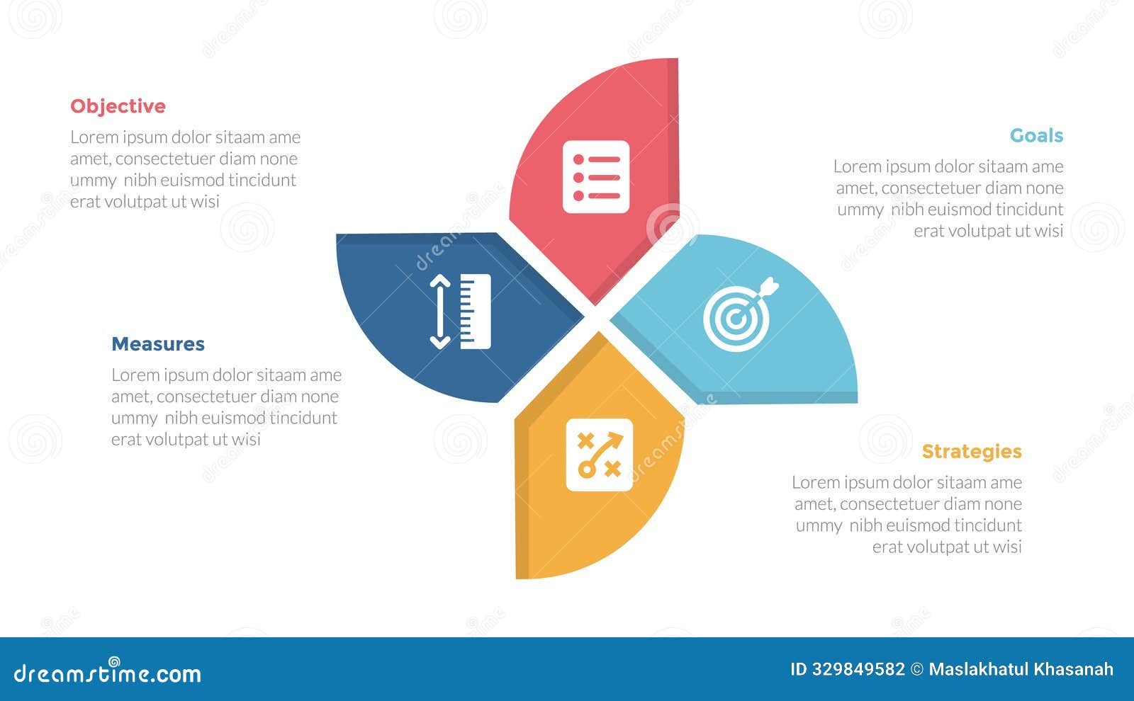 OGSM Model Framework Infographics Template Diagram with Circular ...