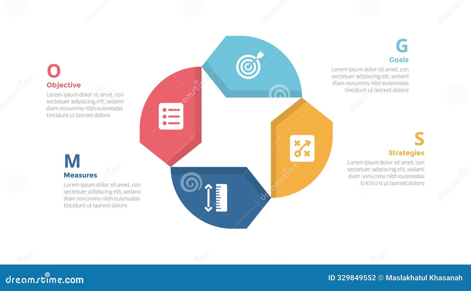 OGSM Model Framework Infographics Template Diagram with Creative ...